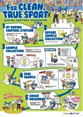 Materials - JADA Education Package